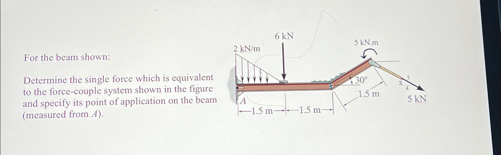 Solved For The Beam Shown Determine The Single Force Which