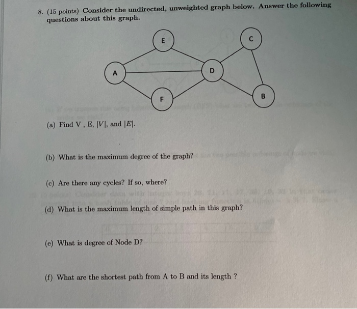 Solved 8. (15 points) Consider the undirected, unweighted | Chegg.com