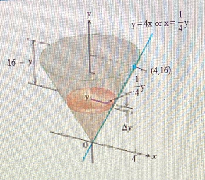 Solved The conical tank shown here is filled with olive oil | Chegg.com