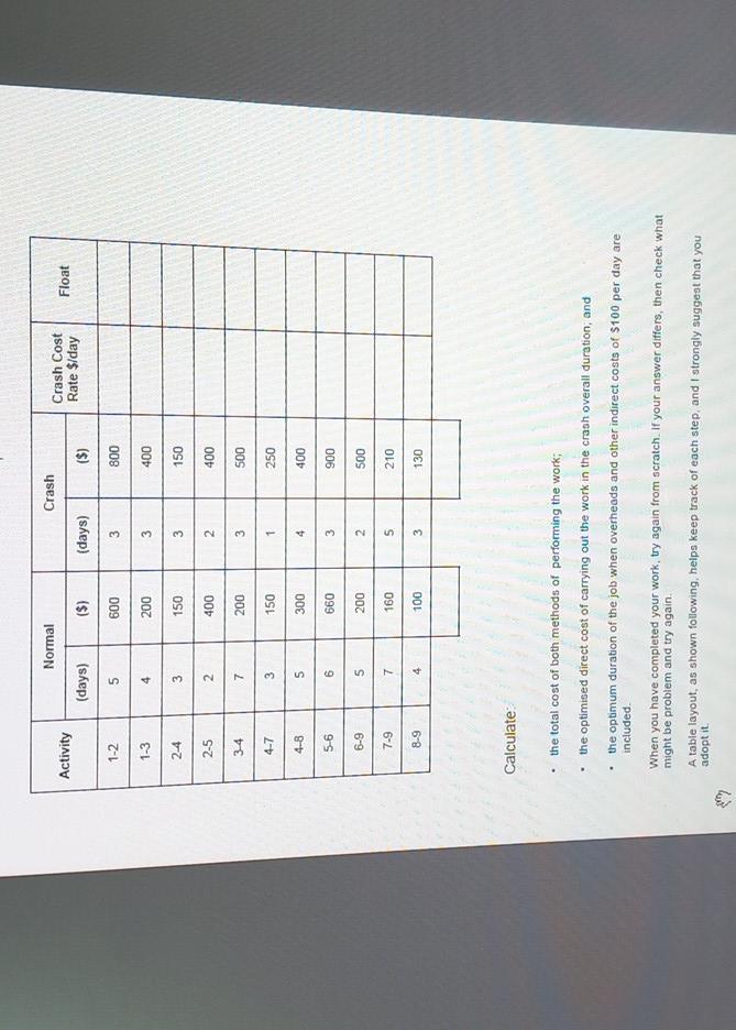 Solved - the total cost of both methods of performing the | Chegg.com