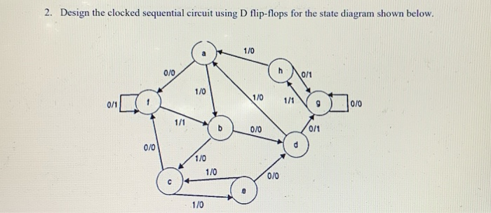 Solved 2. Design the clocked sequential circuit using D | Chegg.com