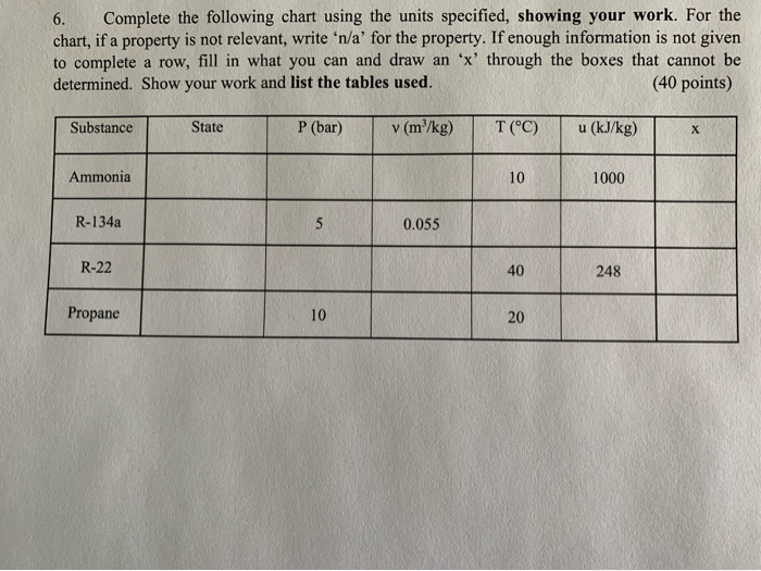 Solved 6. Complete the following chart using the units | Chegg.com