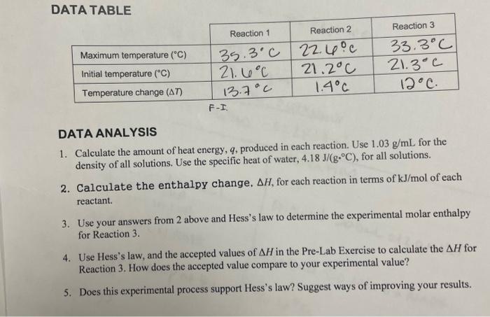 Solved DATA TABLE Reaction 2 13.7°C Reaction 1 Reaction 3 | Chegg.com