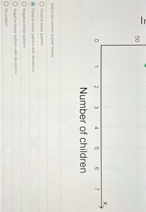Solved The scatter plot below shows data relating total | Chegg.com