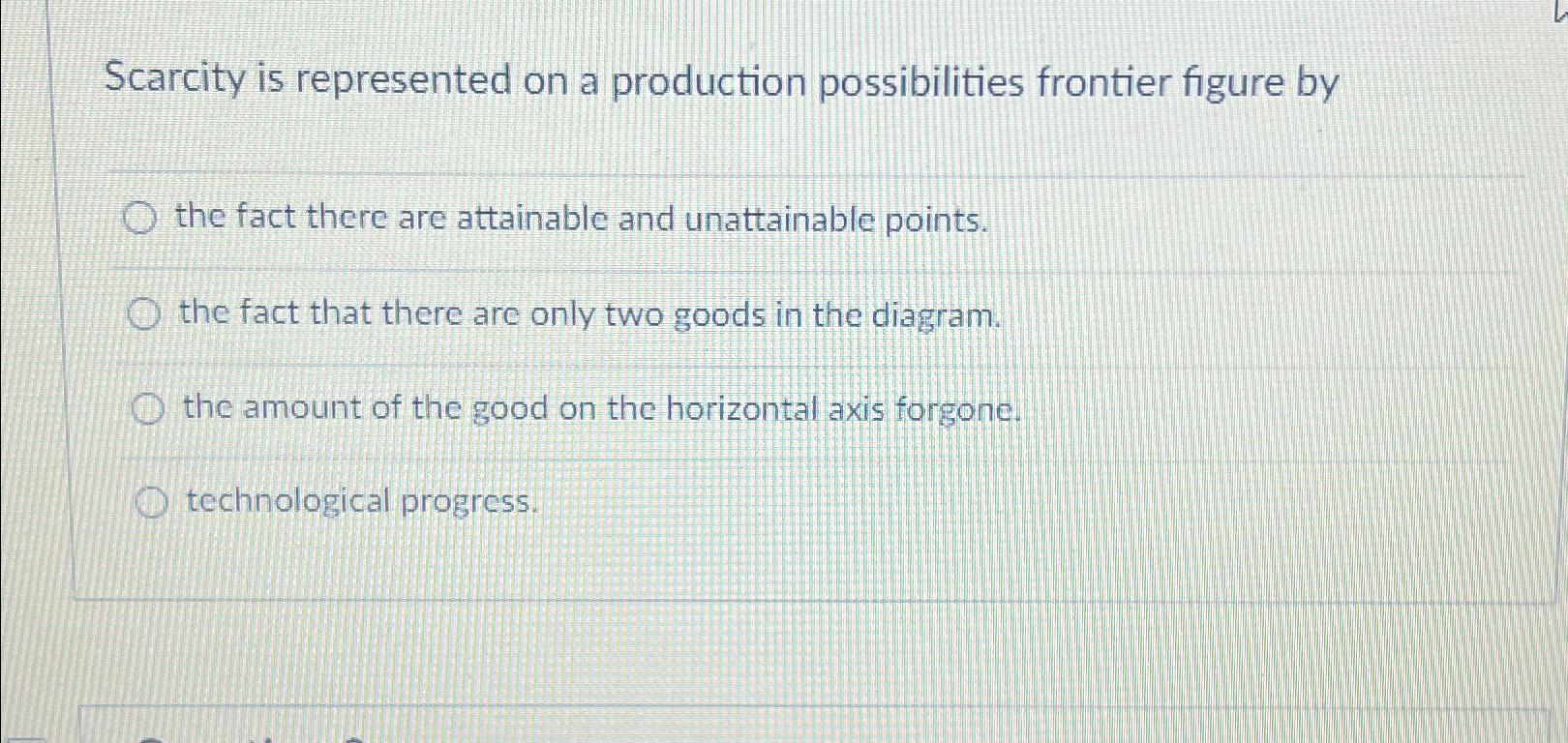 Solved Scarcity is represented on a production possibilities | Chegg.com