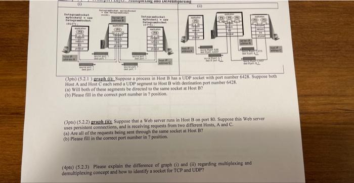 Solved (3pts) (5.2.1 ) graph (i): Suppose a process in Host | Chegg.com
