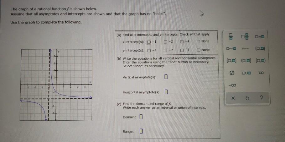 Solved The graph of a rational function fis shown below. | Chegg.com