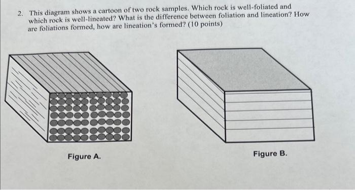 Solved 2. This diagram shows a cartoon of two rock samples. | Chegg.com