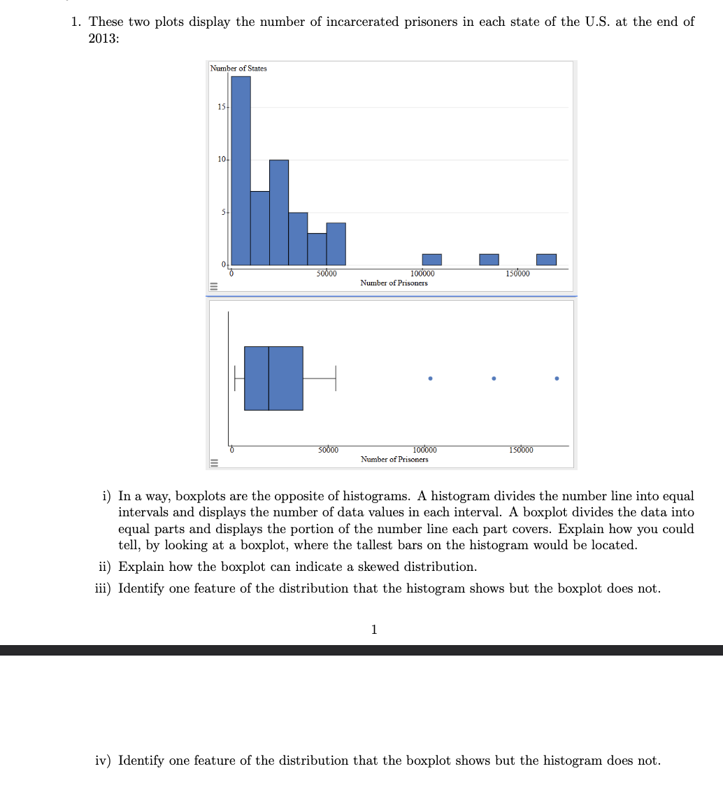 Solved 1. ﻿These two plots display the number of | Chegg.com