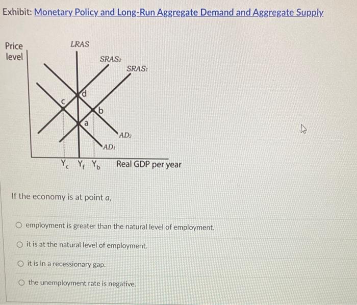 Solved Exhibit: Monetary Policy and Long-Run Aggregate | Chegg.com Solved Exhibit: Monetary Policy and Long-Run Aggregate | Chegg.com