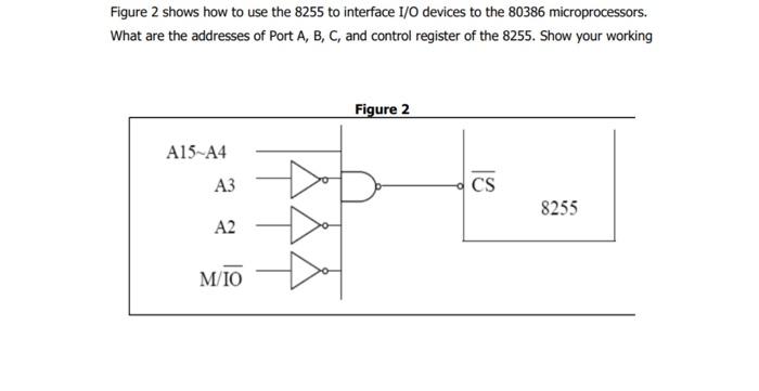 Solved Figure 2 shows how to use the 8255 to interface I/O | Chegg.com