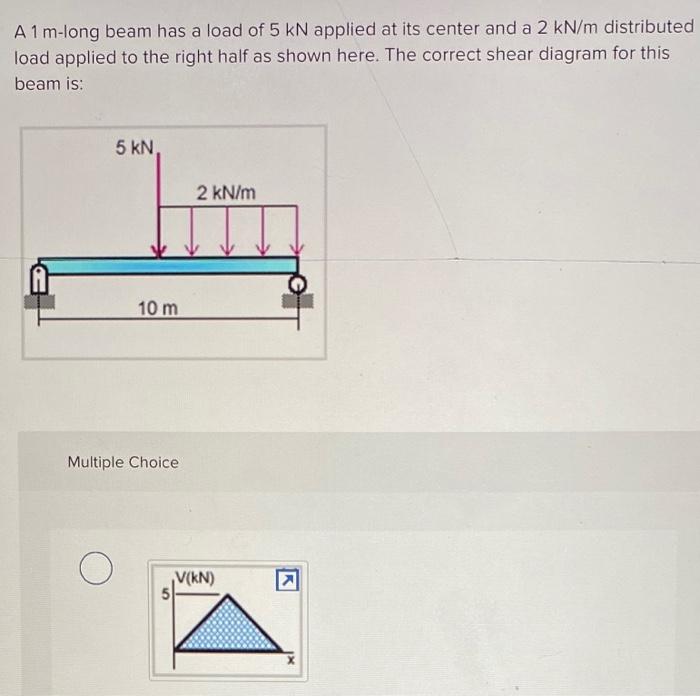 Solved A1 m-long beam has a load of 5 kN applied at its | Chegg.com