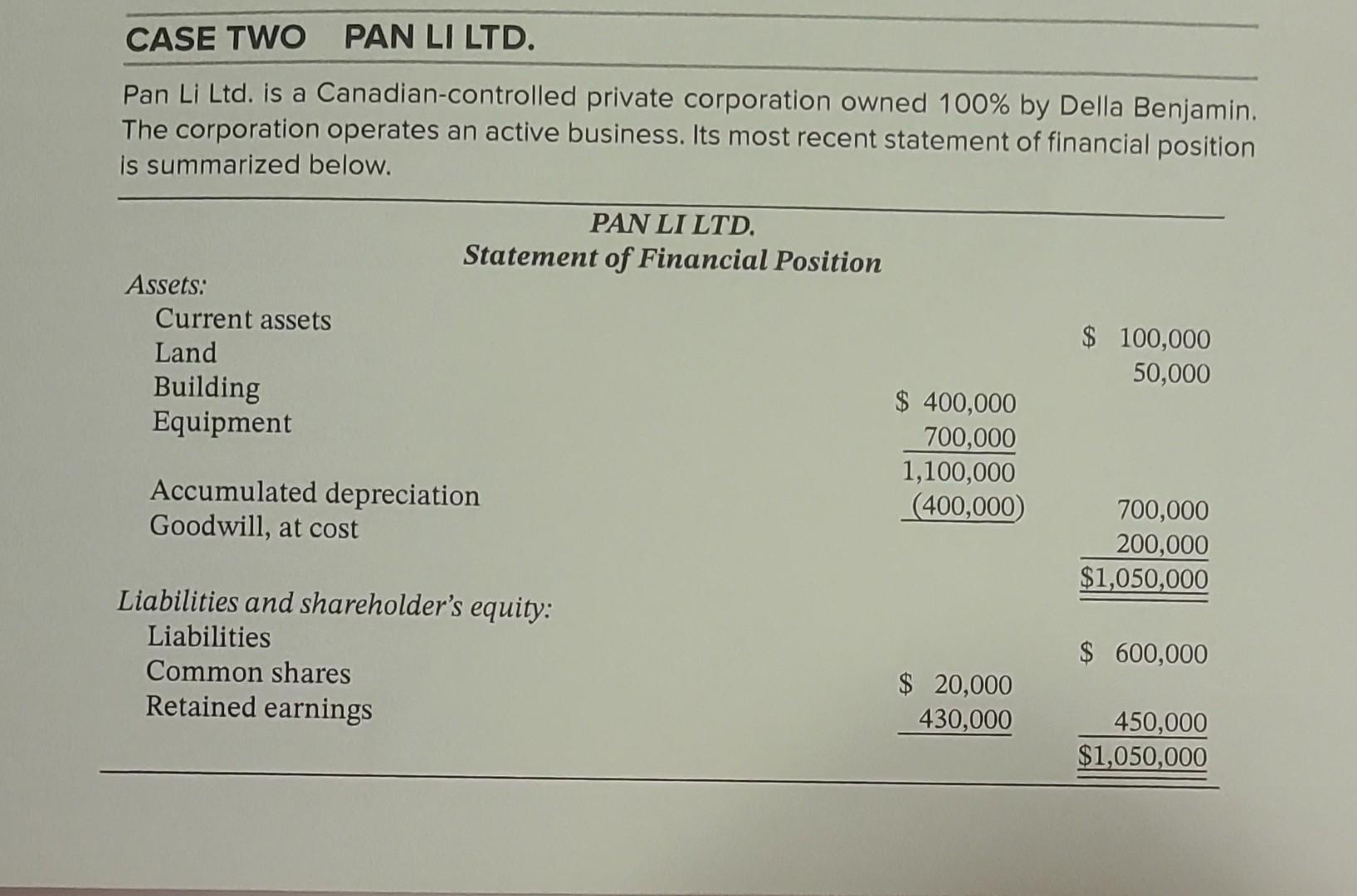 Solved Pan Li Ltd. is a Canadian-controlled private | Chegg.com