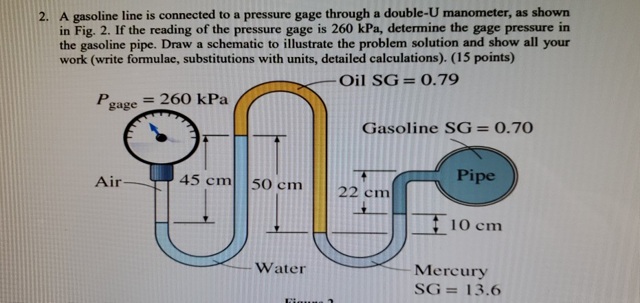 Solved 2. A gasoline line is connected to a pressure gage | Chegg.com