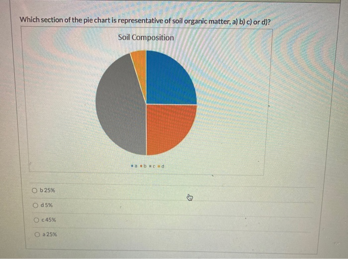 Solved Which section of the pie chart is representative of | Chegg.com