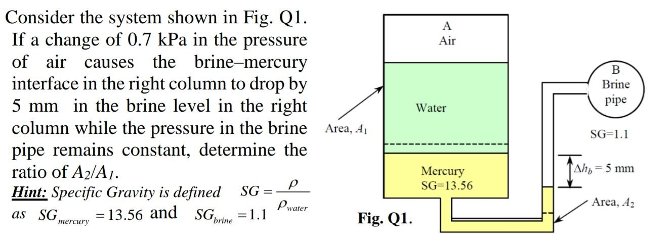Solved Consider the system shown in Fig. Q1. If a change of | Chegg.com
