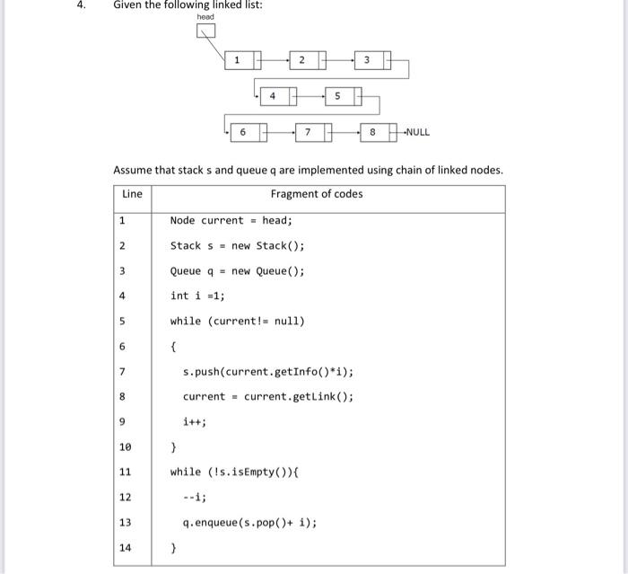 Solved Given the following linked list: Assume that stack s | Chegg.com