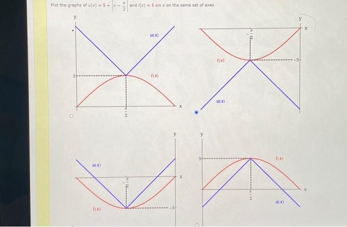 Solved Piot the graphs of u(x)=5+∣∣x−2π∣∣ and f(x)=5sinx on | Chegg.com