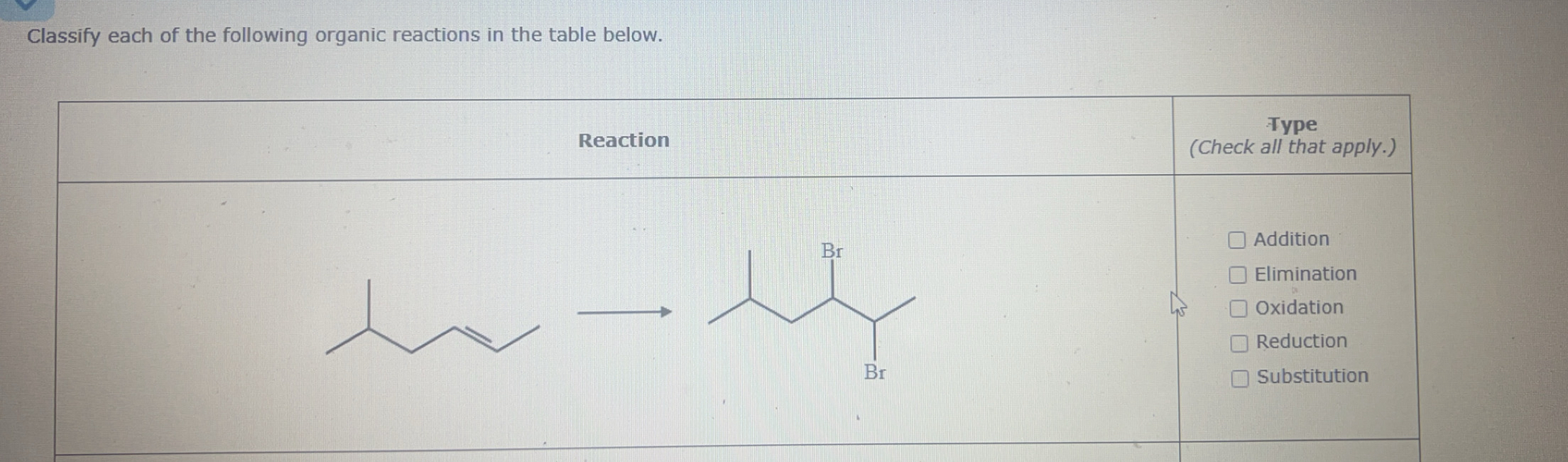 Solved Classify each of the following organic reactions in | Chegg.com