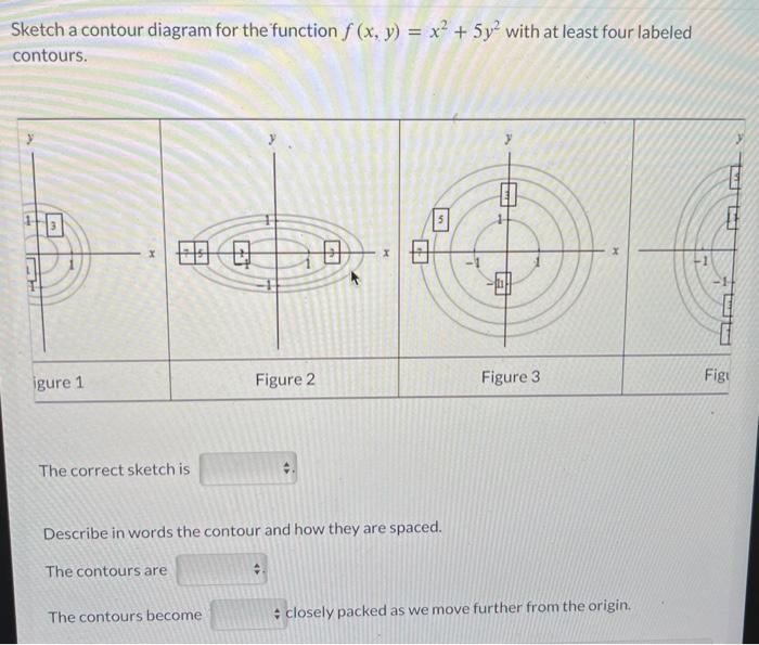 Solved Use the contour diagram of f(x,y) in the figure below | Chegg.com