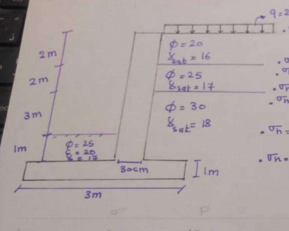 Solved Determine the stability of the cantilever gravity | Chegg.com