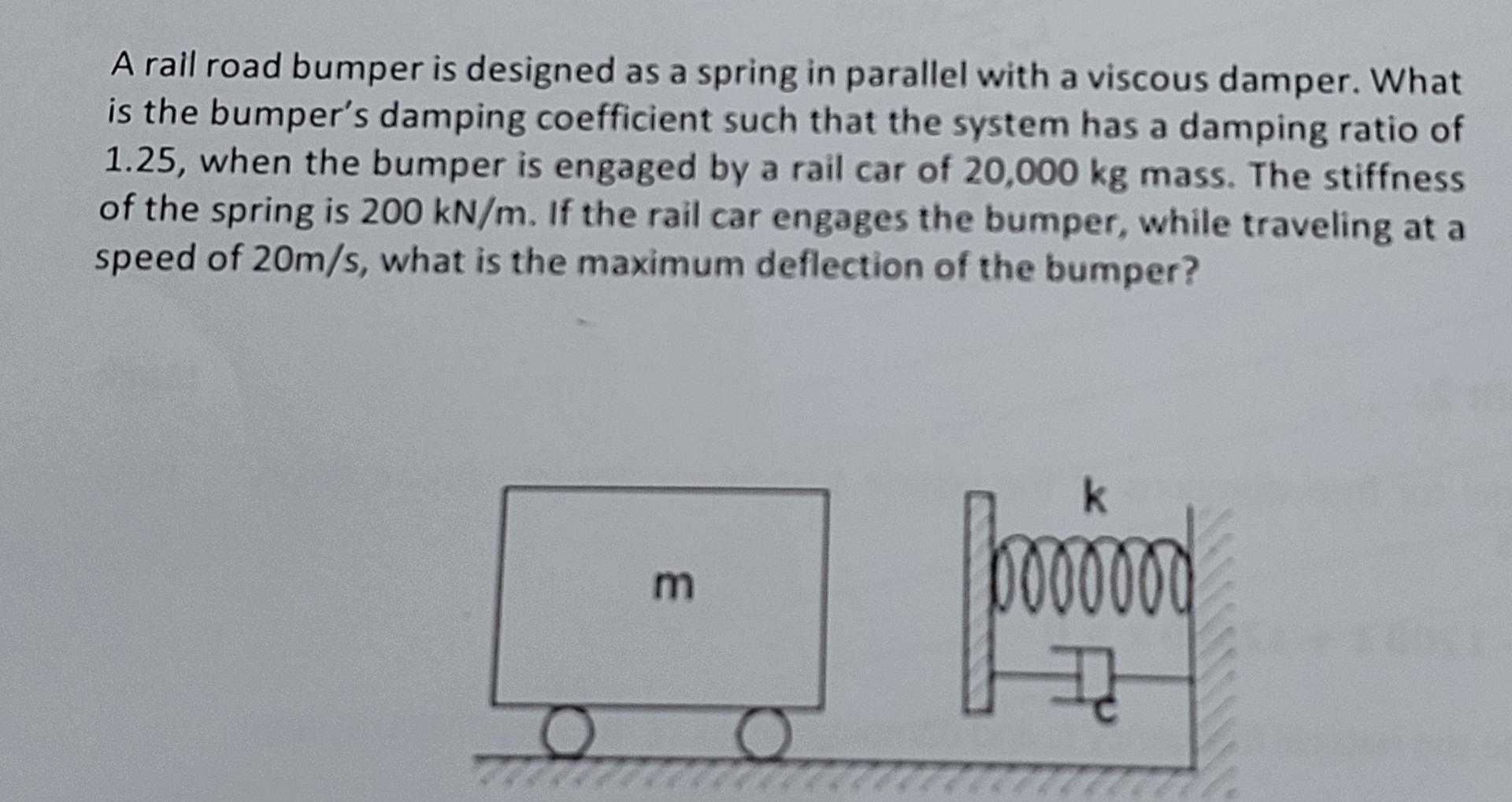 Solved A rall road bumper is designed as a spring in | Chegg.com