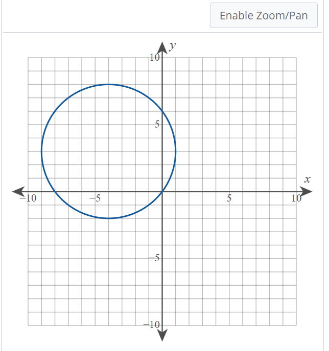 Solved How to calculate range and domin4 -. | Chegg.com