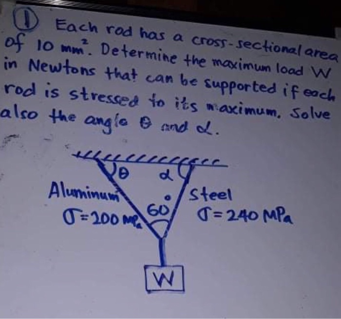Solved Each rod has a cross-sectional area of 10 mm. | Chegg.com
