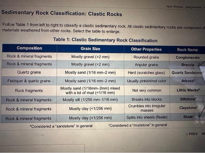 Solved Sedimentary Rock Classification: Biogenic Rocks | Chegg.com