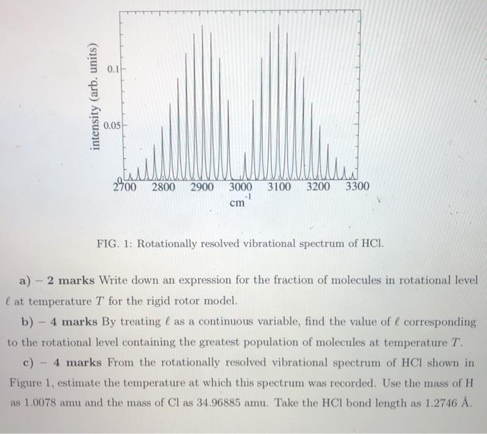 Solved 0.1 intensity (arb. units) 0.05 3300 2900 2800 2900 | Chegg.com
