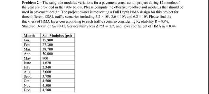 Solved Problem 2 - The subgrade modulus variations for a | Chegg.com