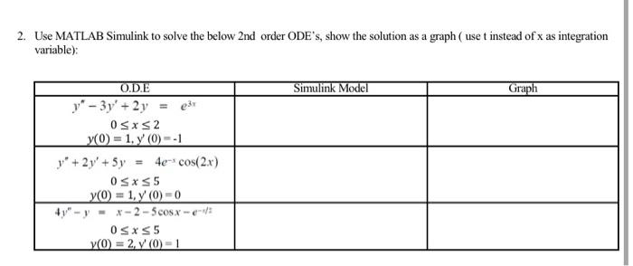 Solved 1. Use MATLAB Simulink to solve the below 1" order | Chegg.com