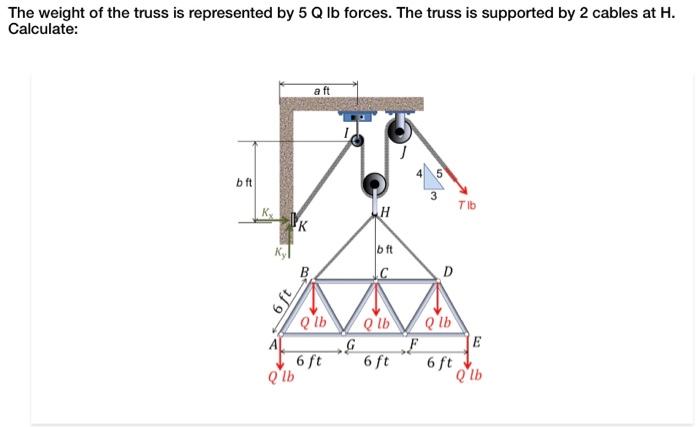 Solved The weight of the truss is represented by 5Qlb | Chegg.com