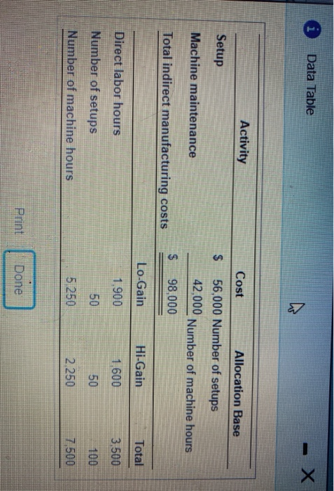 Solved i Data Table X Activity Setup Cost Allocation Base | Chegg.com