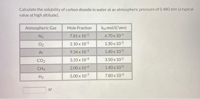 Solved Calculate the solubility of carbon dioxide in water | Chegg.com