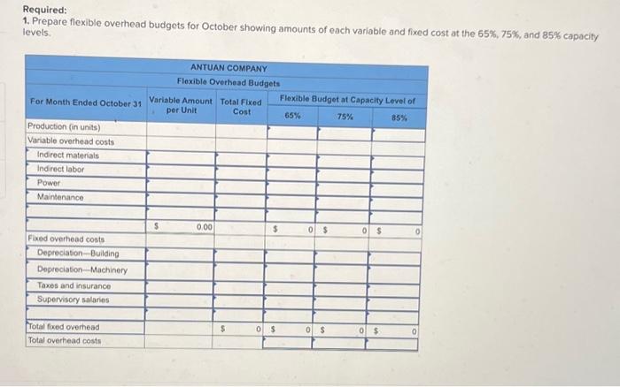 Solved Problem 8-3A (Algo) Flexible overhead budget; | Chegg.com