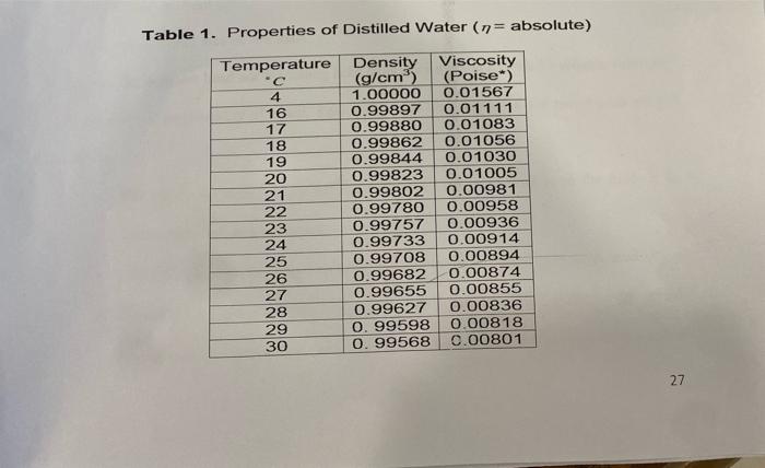 Solved 10.4 Observations and Calculations Variable Head: | Chegg.com