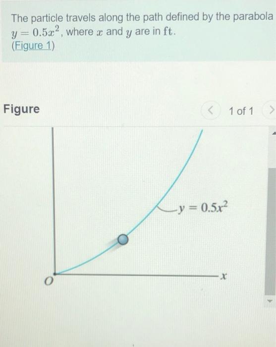 Solved The particle travels along the path defined by the | Chegg.com