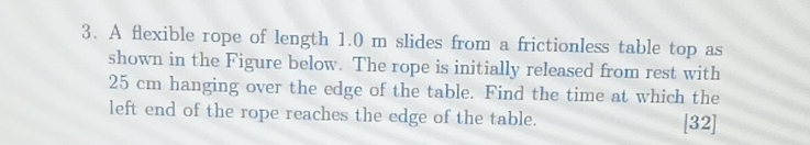 Solved A flexible rope of length 1.0m ﻿slides from a | Chegg.com