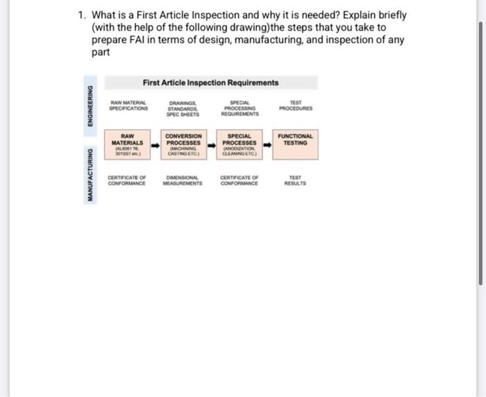 Solved 1. What is a First Article Inspection and why it is | Chegg.com