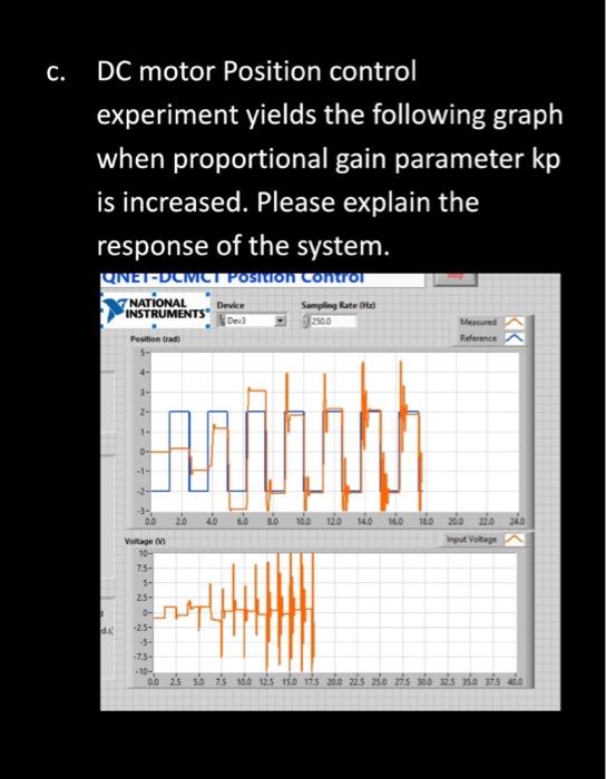 Solved c. DC motor Position control experiment yields the | Chegg.com