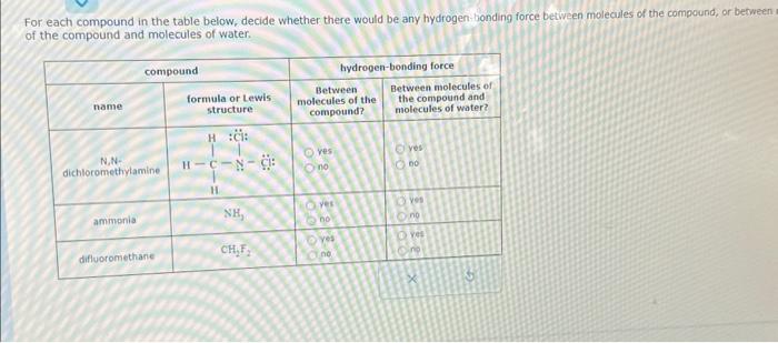 Solved For each compound in the table below, decide whether | Chegg.com