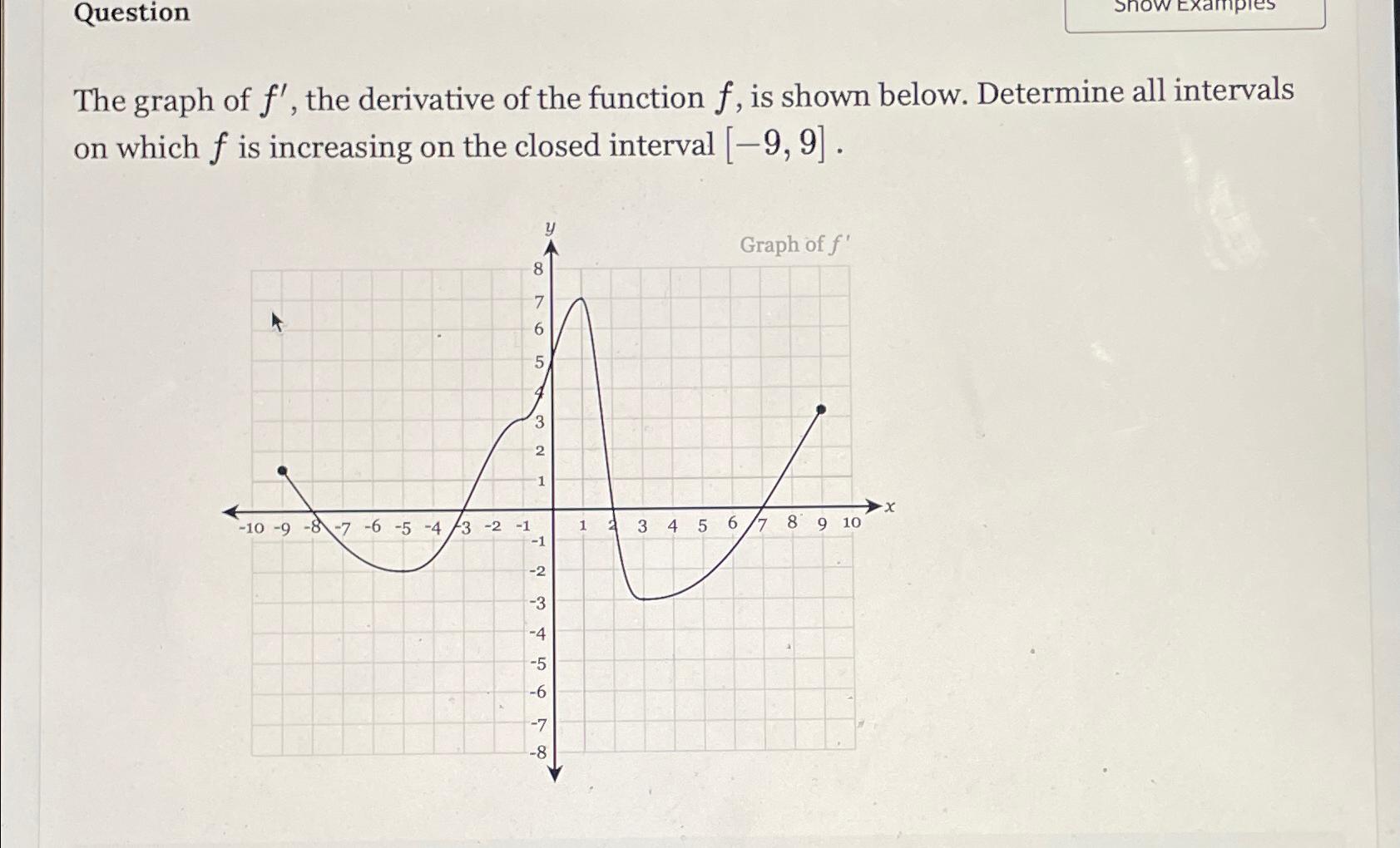 Solved QuestionThe graph of f', ﻿the derivative of the | Chegg.com