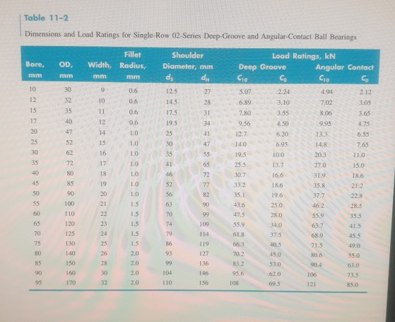 In the figure below, the shown forces are applied to | Chegg.com