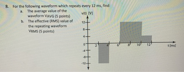 Solved 8. For the following waveform which repeats every 12 | Chegg.com