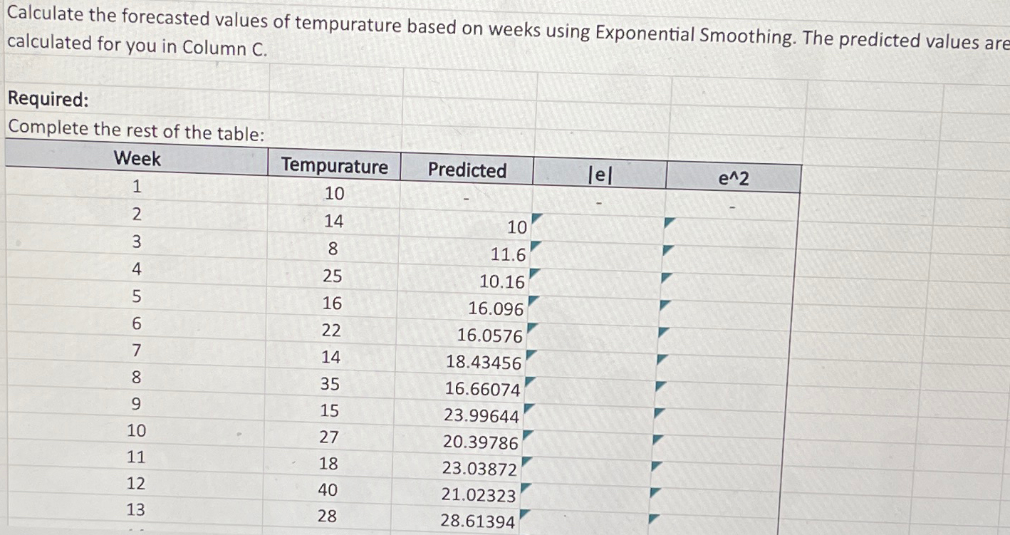 Solved Calculate the forecasted values of tempurature based | Chegg.com