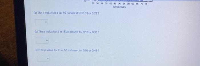 Solved The figure below shows a randomization distribution | Chegg.com
