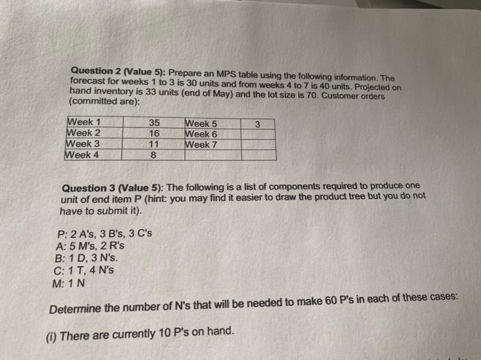 Solved Question 2 (Value 5): Prepare an MPS table using the | Chegg.com