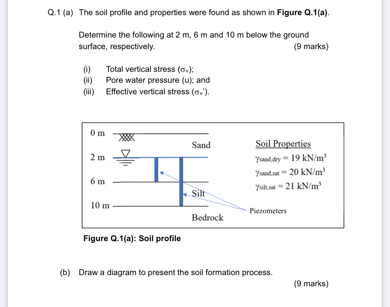 Solved Q. 1 (a) ﻿The soil profile and properties were found | Chegg.com