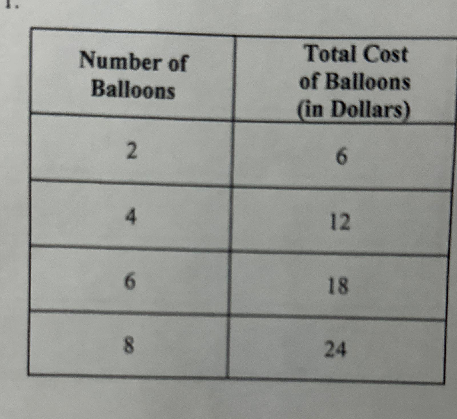 Solved \table[[\table[[Number of],[Balloons]],\table[[Total | Chegg.com
